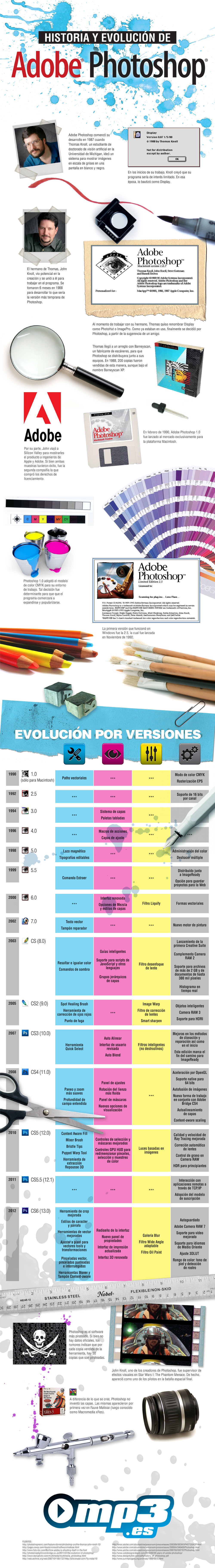 La historia de Adobe Phostoshop [Infografía]: